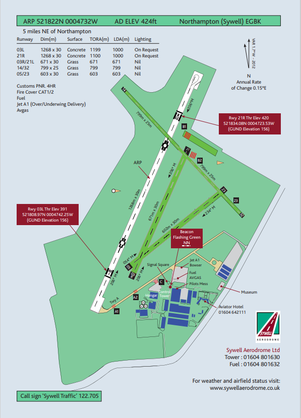 Search Results - Sywell Aerodrome